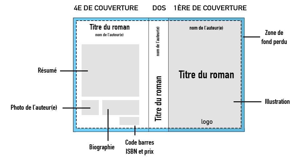 Concevoir sa couverture de roman lorsqu’on est une autrice ou un auteur ...